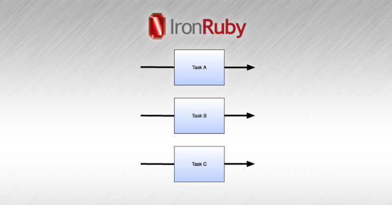 Using .NET 4.0's Task Parallel Library with IronRuby 1.1 - Edward J. Stembler